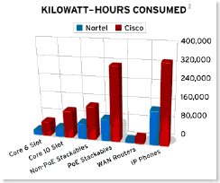 Is Nortel on the rebound?
